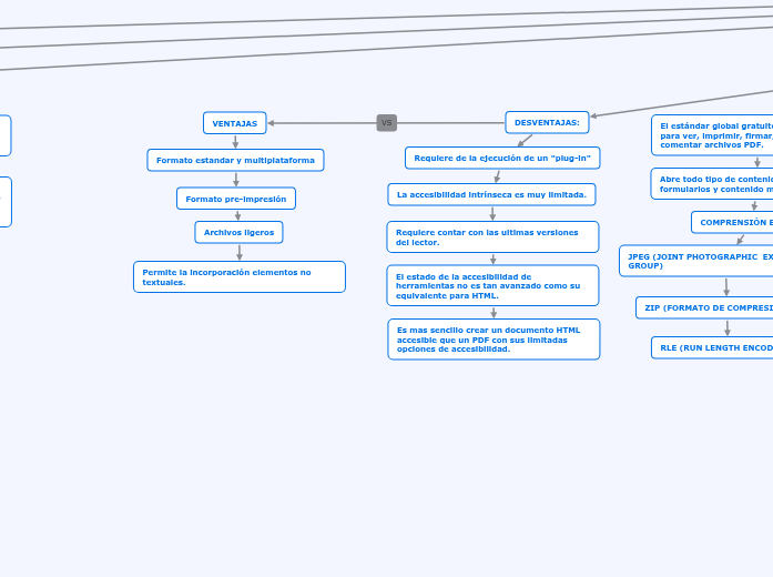 TIPOS DE ARCHIVO - Mind Map